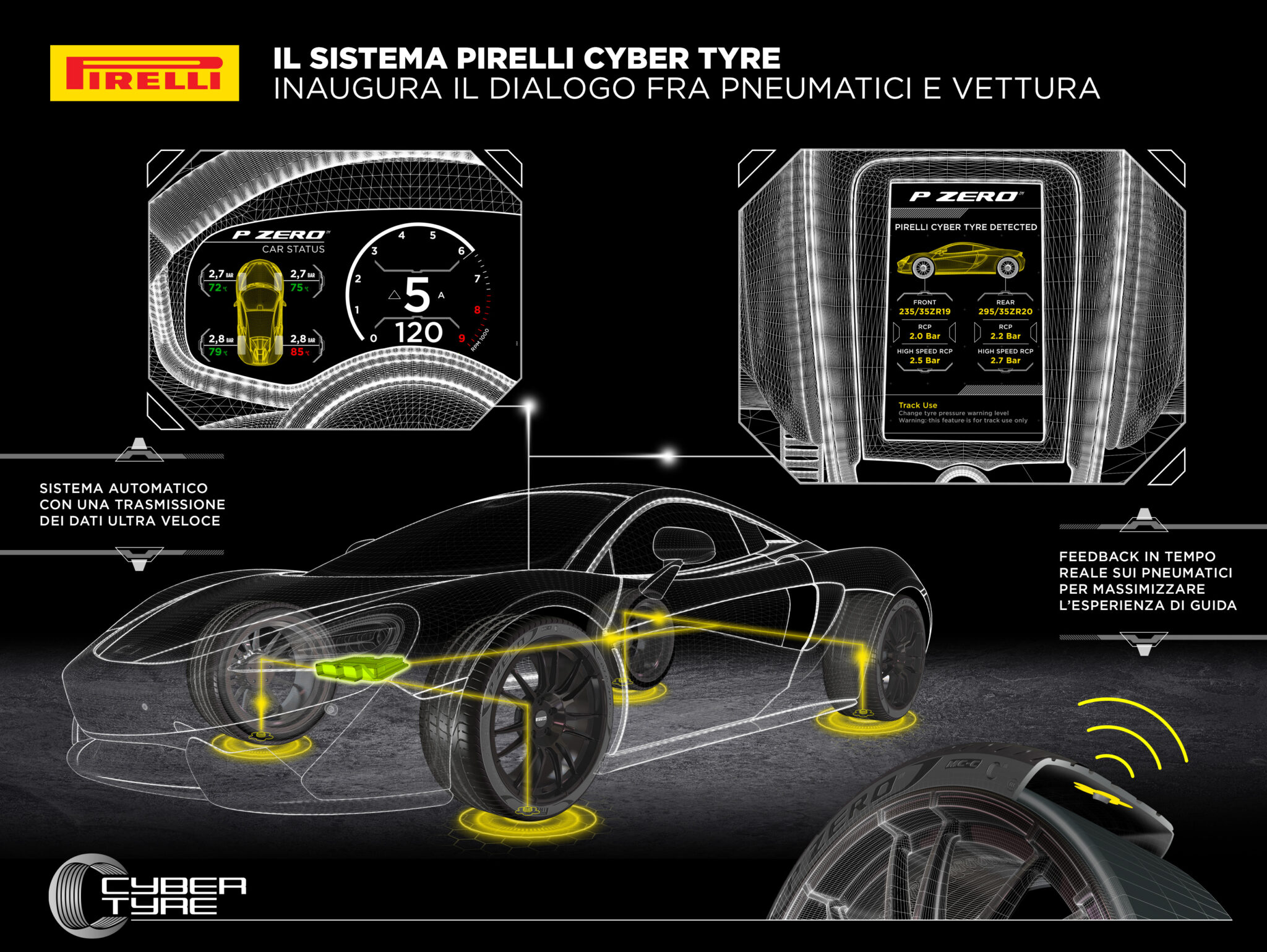 PIRELLI: PER LA PRIMA VOLTA DI SERIE SU McLAREN ARTURA IL PNEUMATICO ...